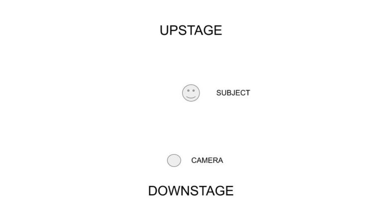 Epic Guide to Cinematic Lighting for Filmmaking | Film Lighting Essentials