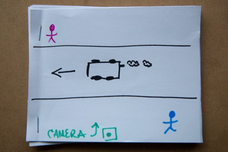 Three Simple Rules of Filmmaking Explained: 180 Degree, 20 Degree, 30% ...