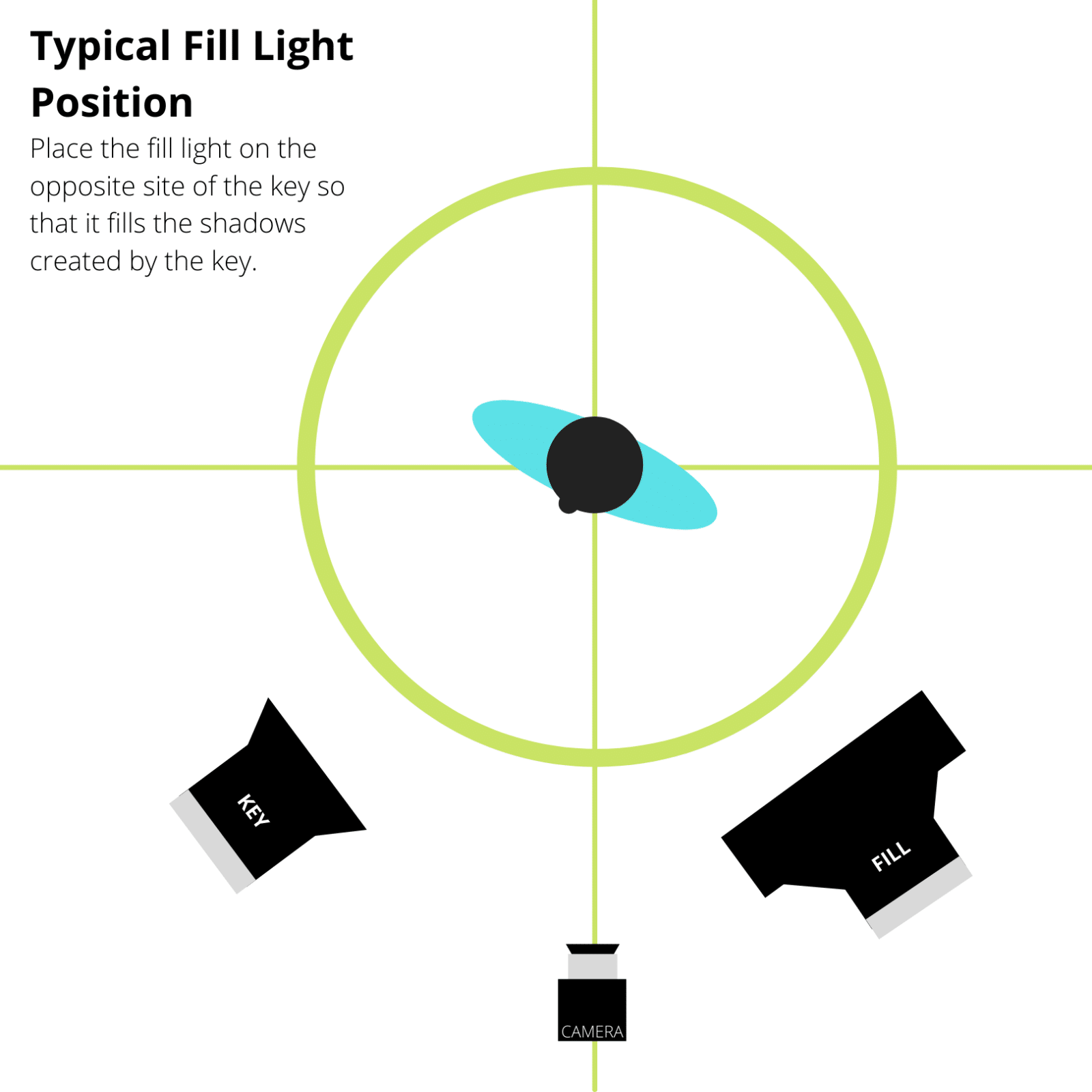 Film Lighting Types Every Filmmaker Needs to Know | Cinematic Lighting