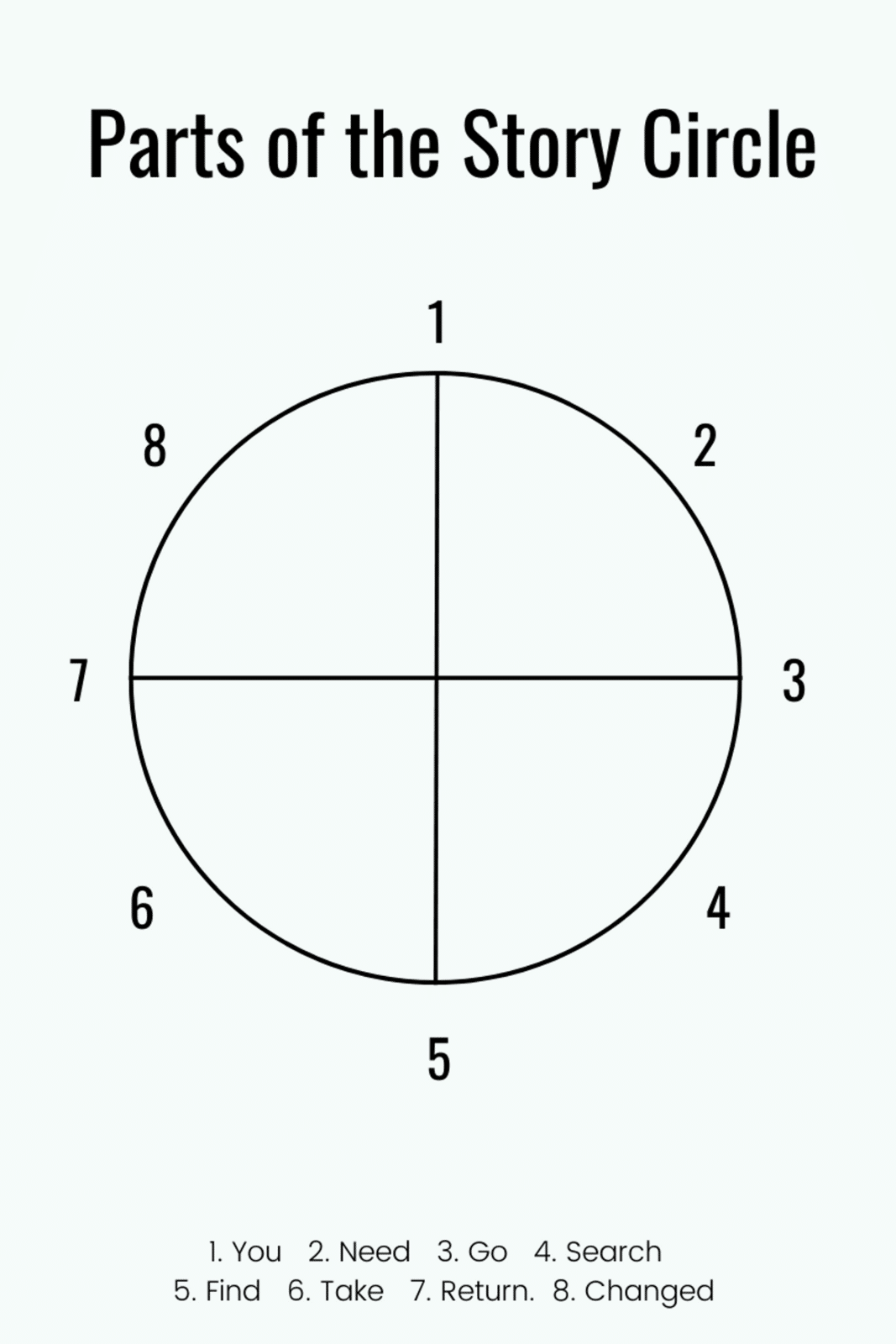 Dan Harmon’s Story Circle: An 8-Step Guide to Structure