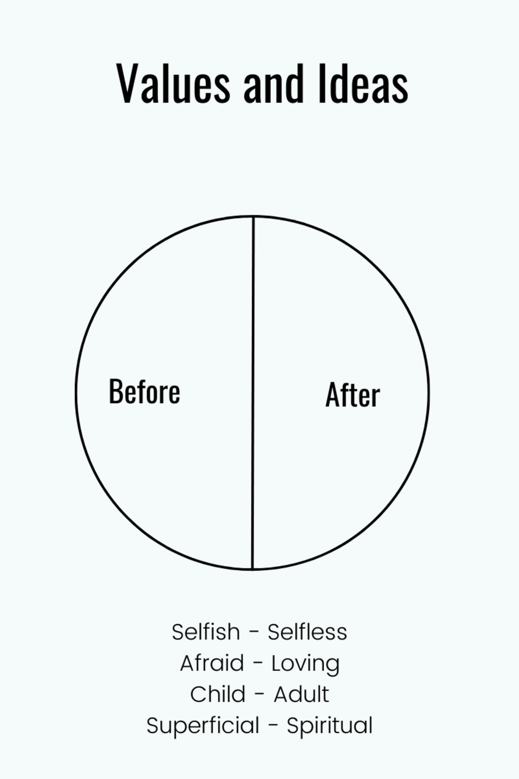 Story Circle with Examples ⭕ Harmon, Campbell, & Hero's Journey