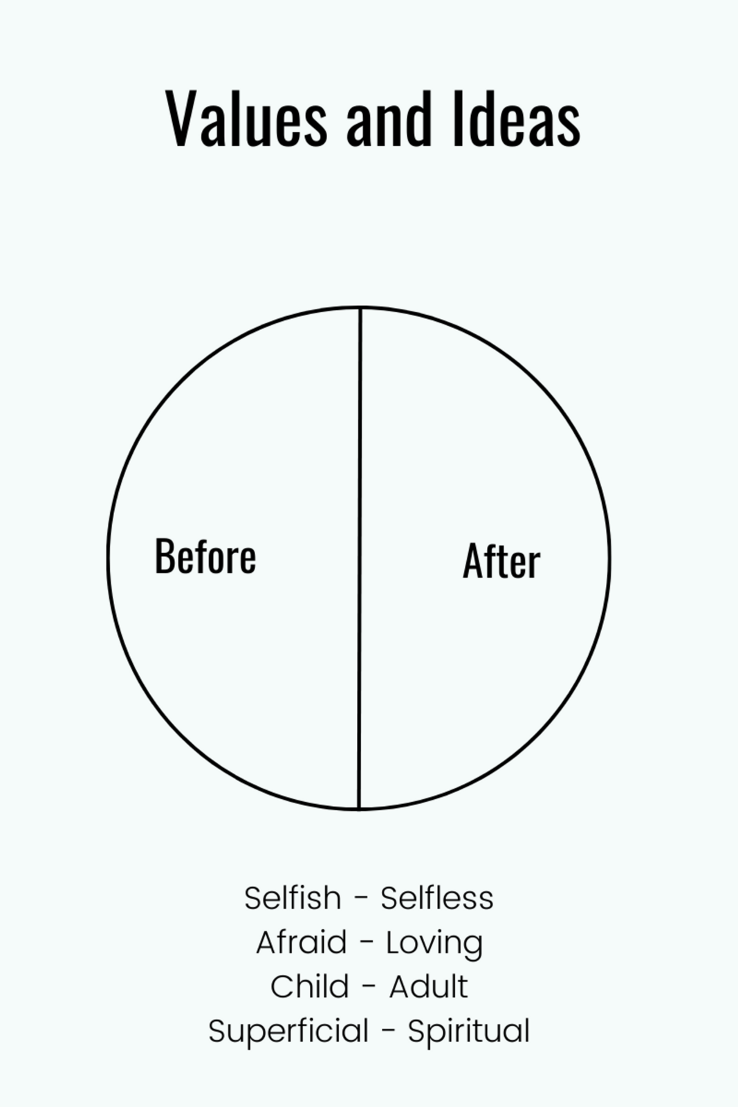 Story Circle with Examples ⭕ Harmon, Campbell, & Hero's Journey